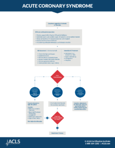 Acute Coronary Syndromes Algorithm | ACLS.com