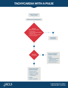 Tachycardia with a Pulse Algorithm | ACLS.com Resources